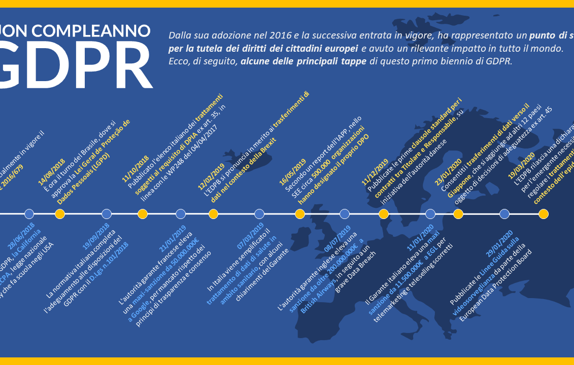 Buon Compleanno GDPR | Studio Legale Delli Ponti